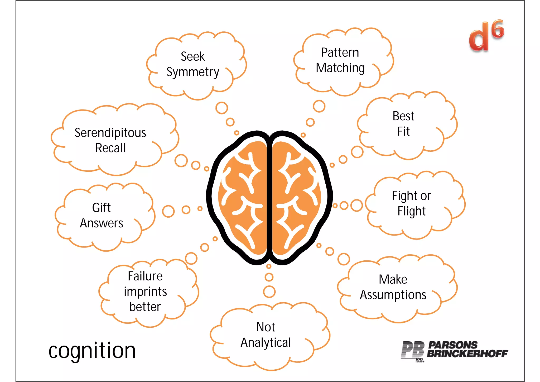 D6 Cognition Slide | PDF