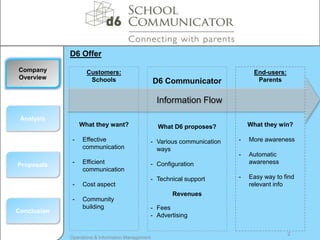 D6 communicator final final | PPTX
