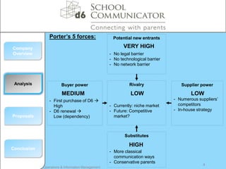 D6 communicator final final | PPTX