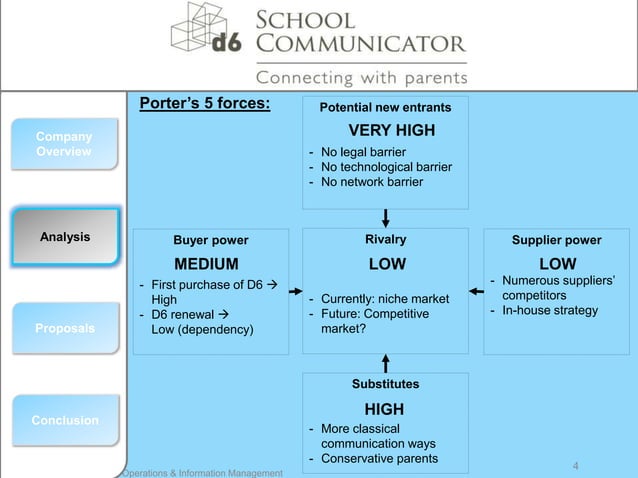 D6 communicator final final | PPT