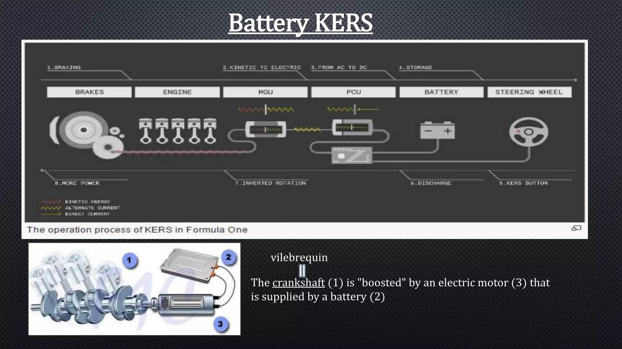 Energy recovery systems in automobile | PPT