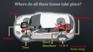 Energy recovery systems in automobile | PPT