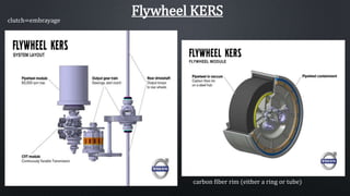 Energy recovery systems in automobile | PPT