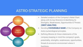 Corp Astro | PPTX | Astrology | Religion & Spirituality