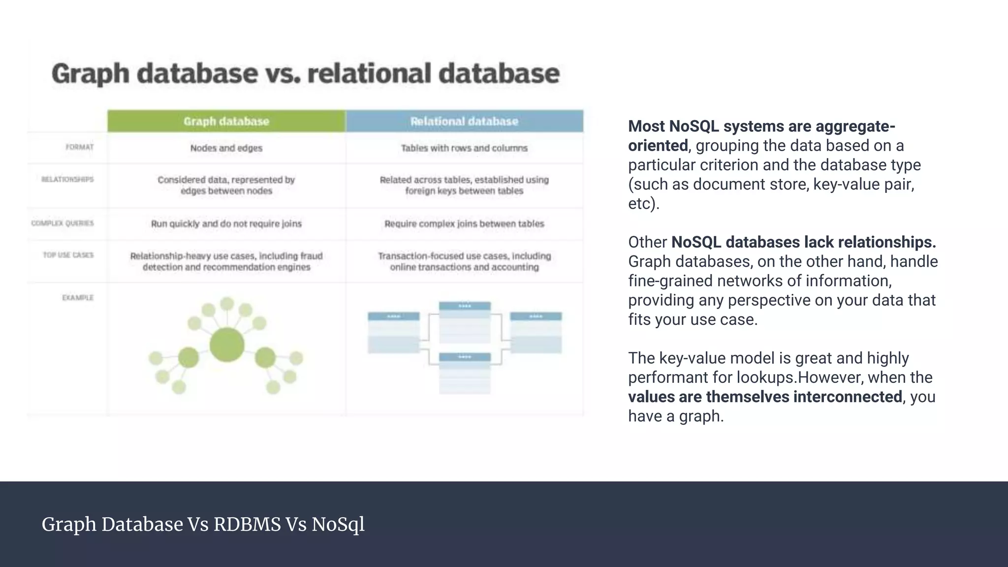 Graph Database and Why it is gaining traction | PPTX | Databases | Computer Software and ...