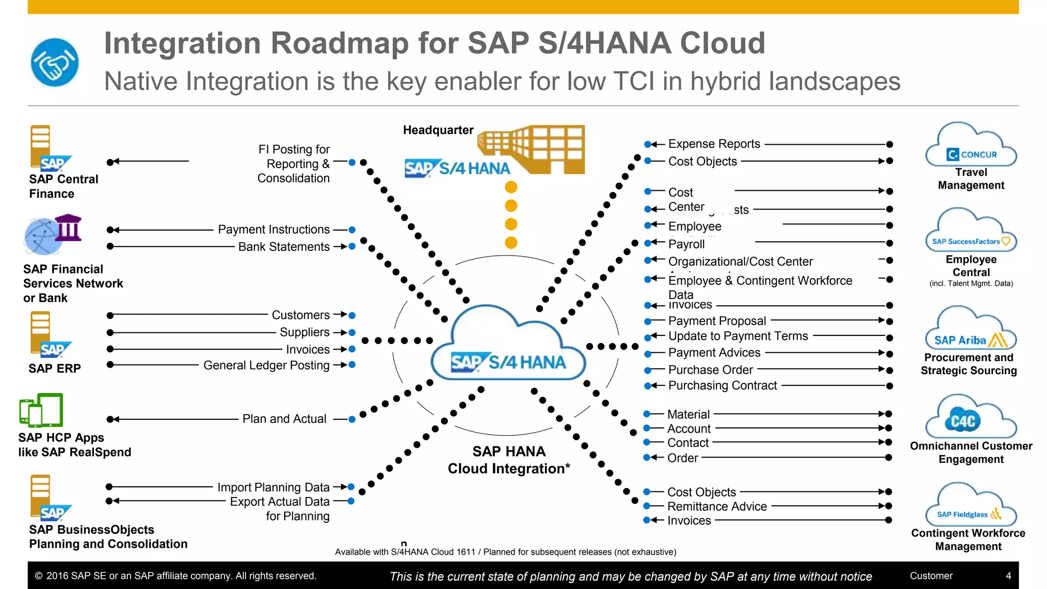 S4HANACLoud Demo session slides | PPTX