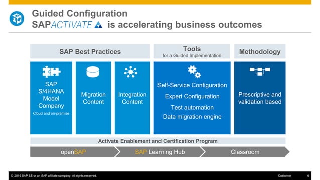S4HANACLoud Demo session slides | PPT