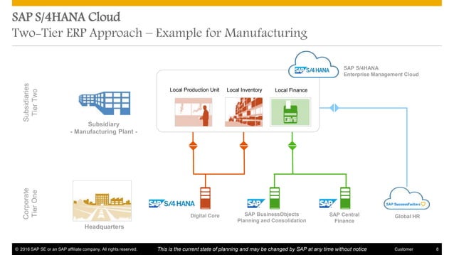 S4HANACLoud Demo session slides | PPT