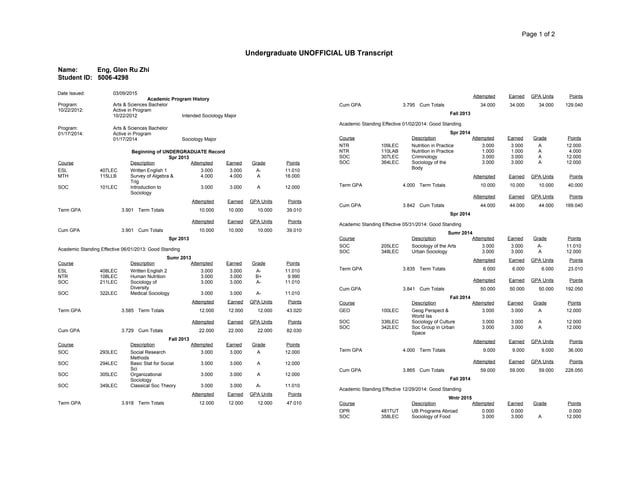 Unofficial Transcript 2015 | PPT