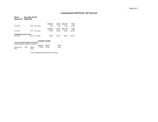 Unofficial Transcript 2015 | PPT