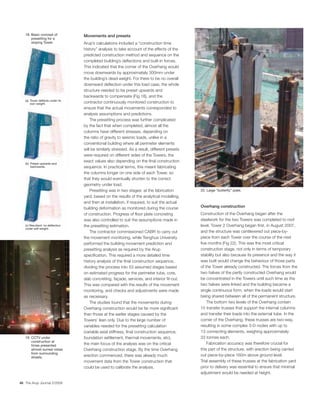 Research for CCTV Tower in China | PDF