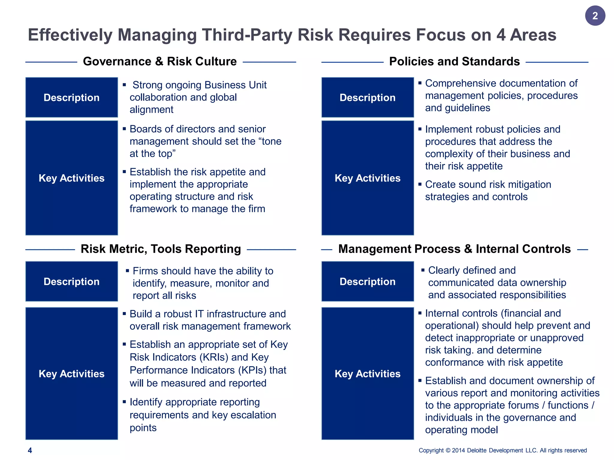 FSI_Third Party Risk Management_Deloitte PoV | PDF