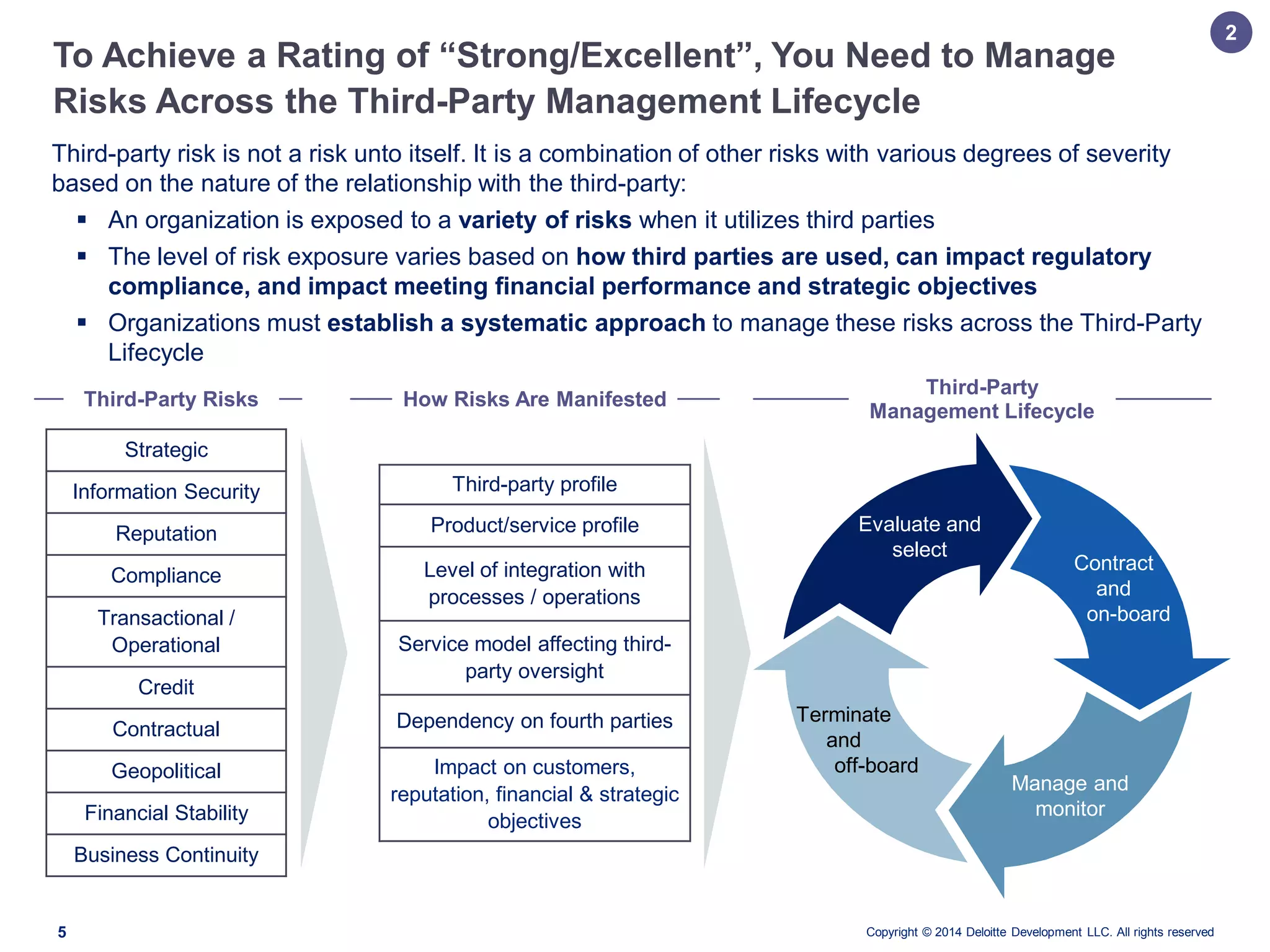 FSI_Third Party Risk Management_Deloitte PoV | PDF