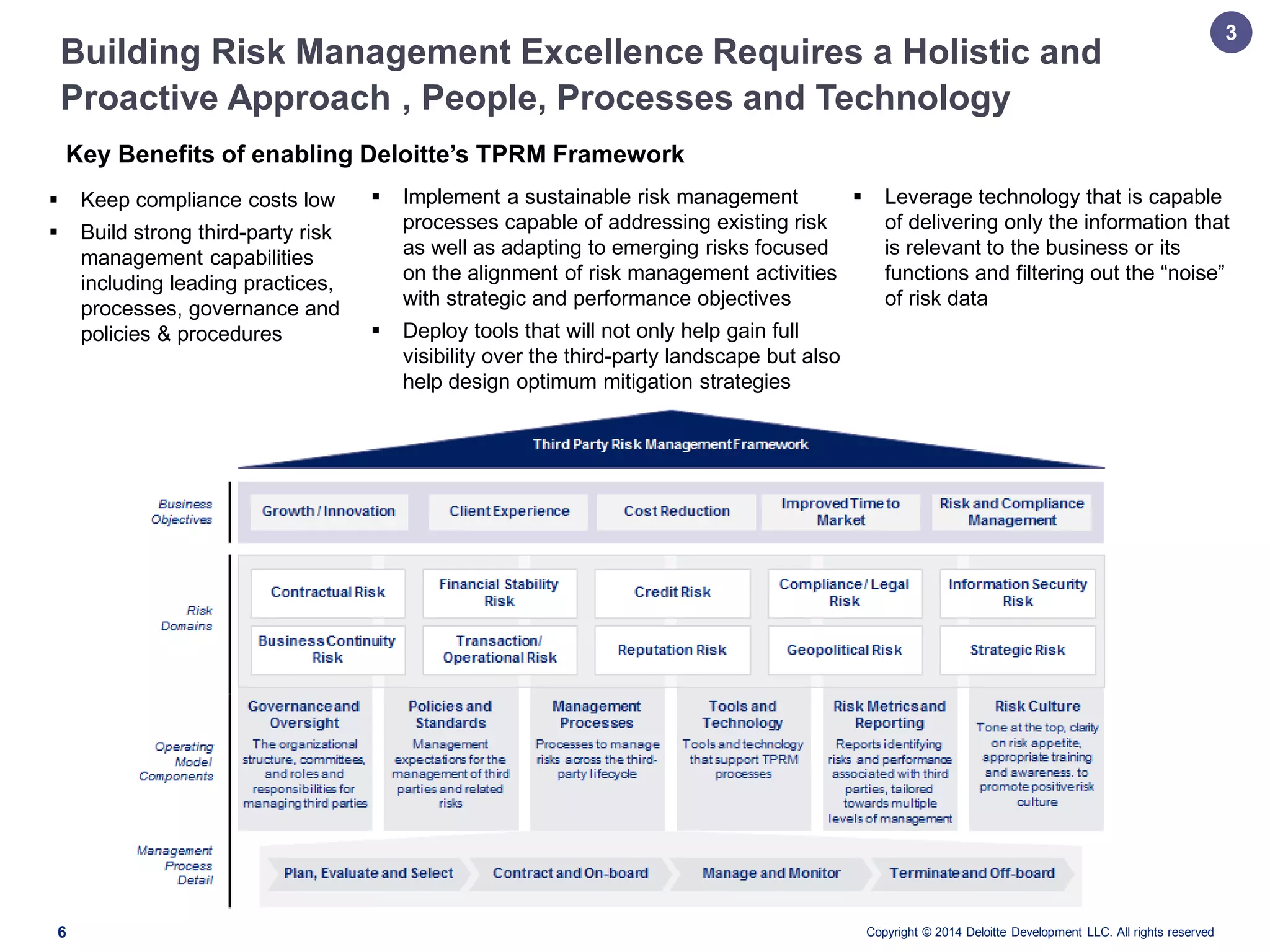 FSI_Third Party Risk Management_Deloitte PoV | PDF