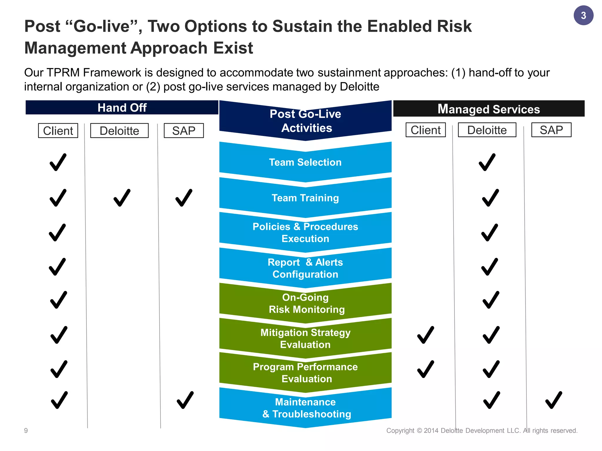 FSI_Third Party Risk Management_Deloitte PoV | PDF