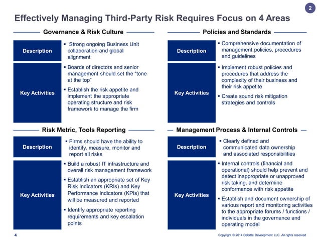 FSI_Third Party Risk Management_Deloitte PoV | PDF