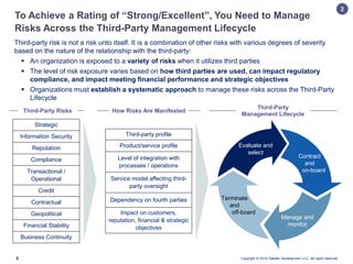 FSI_Third Party Risk Management_Deloitte PoV | PDF