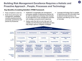 FSI_Third Party Risk Management_Deloitte PoV | PDF