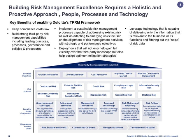 FSI_Third Party Risk Management_Deloitte PoV | PDF