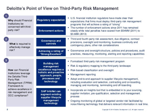 FSI_Third Party Risk Management_Deloitte PoV