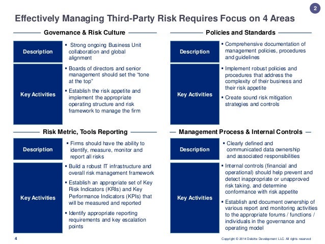 FSI_Third Party Risk Management_Deloitte PoV