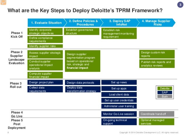 FSI_Third Party Risk Management_Deloitte PoV