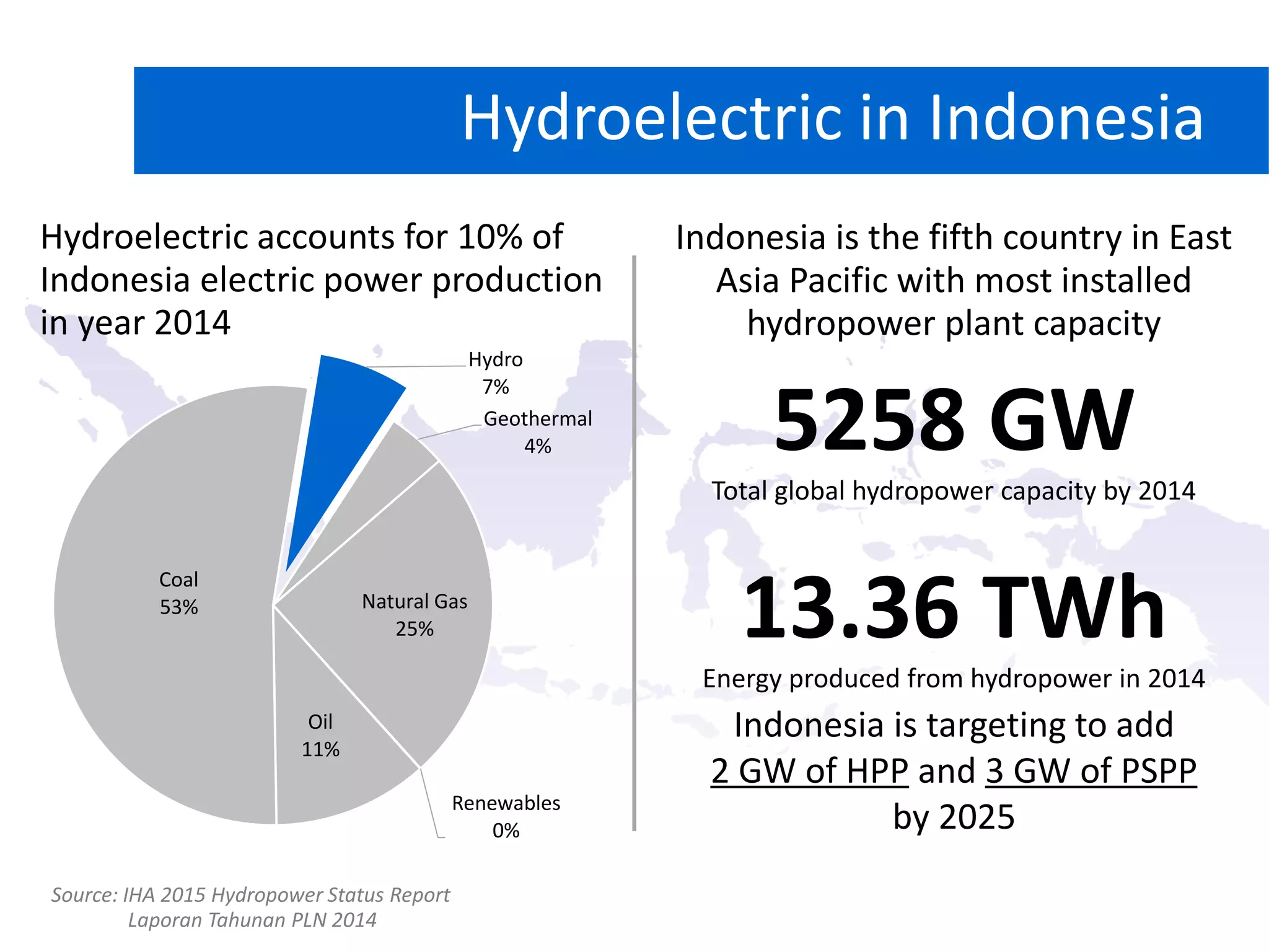 Hydroelectric Power Plant (and Pumped Storage Power Plant) | PDF