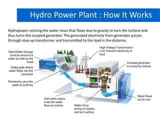 Hydroelectric Power Plant (and Pumped Storage Power Plant) | PDF ...