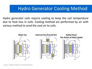 Hydroelectric Power Plant (and Pumped Storage Power Plant) | PDF ...