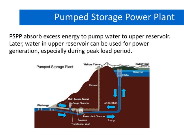 Hydroelectric Power Plant (and Pumped Storage Power Plant) | PDF ...