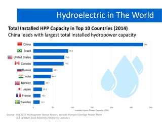 Hydroelectric Power Plant (and Pumped Storage Power Plant) | PDF ...