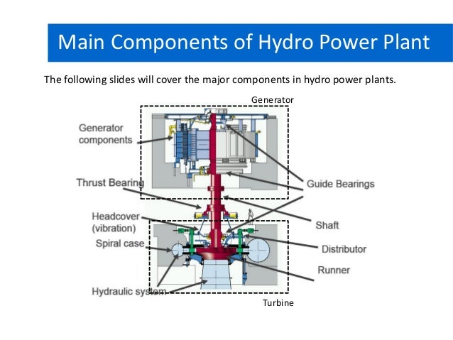 Hydroelectric power plant components - dissertationreflection.x.fc2.com