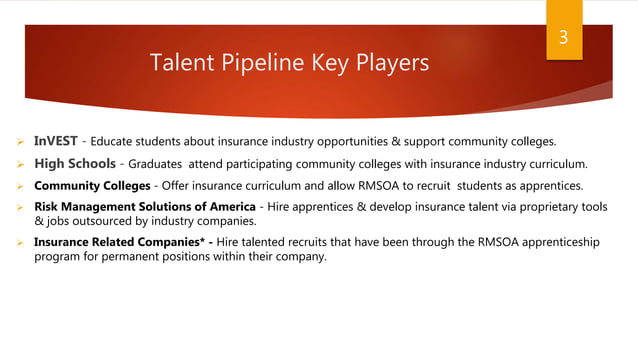 Talent Pipeline Overview | PPT Talent Pipeline Overview | PPT