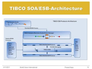 Next Generation_WVI | PPT