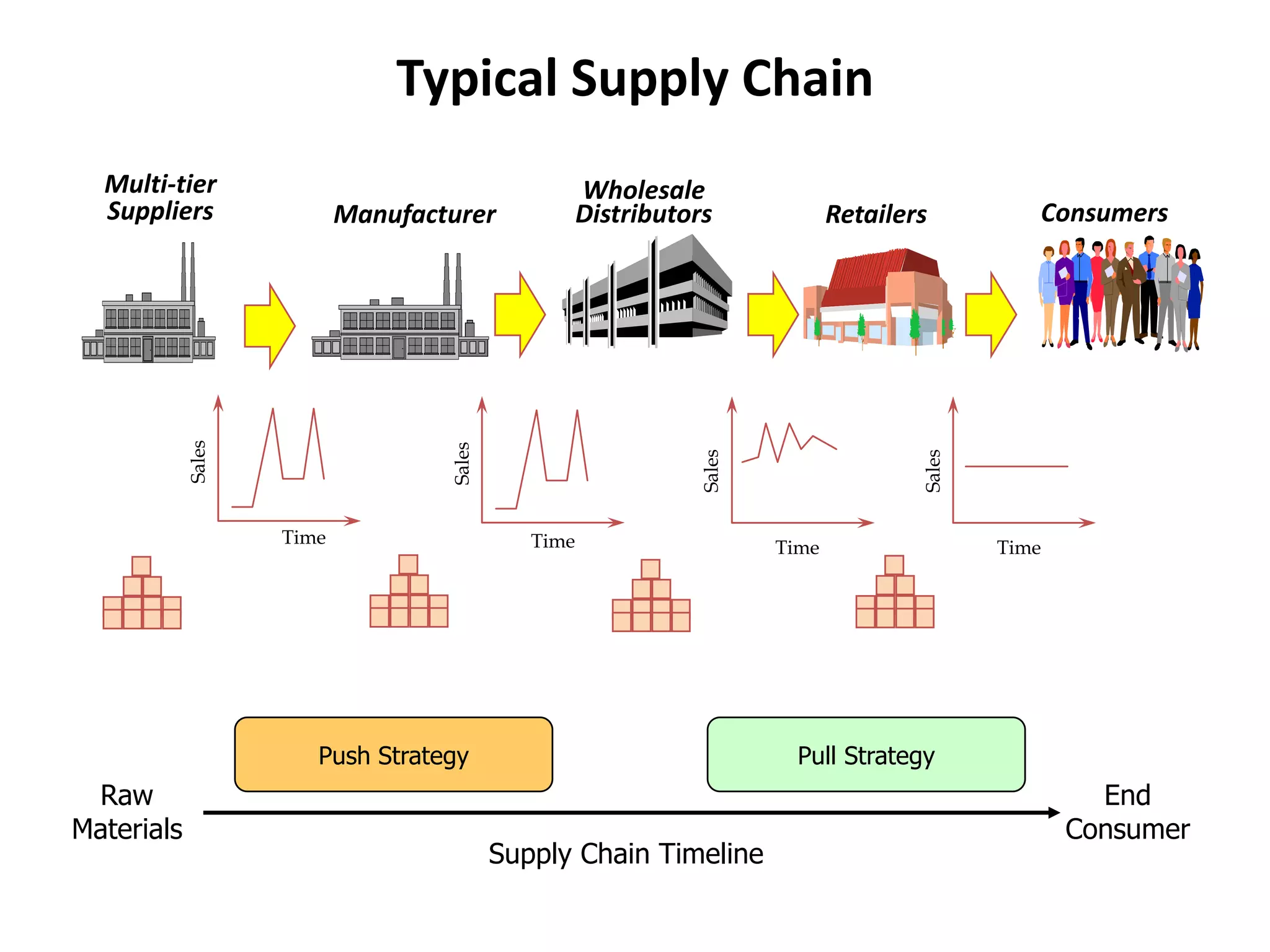 Supply Chain Mgmt Course | PPTX