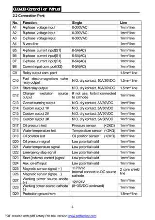 MANUAL 120817 250KVA GENERATOR HARSEN-GU320B (1) | PDF