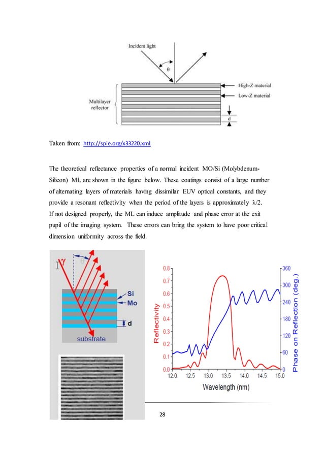 EUV Lithography Final | DOCX
