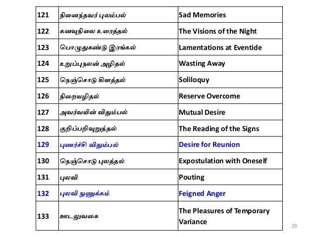 Literary Tradition of Tamil - Pathinenkizhkankku