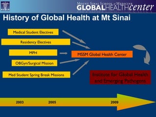 Global Health Education—Global Health Programs: Sigrid Hahn | PPT