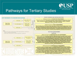 Ms Denise O'Brien, Mr Mark Halabe, Ms Hasmukh Lal & Ms Gail Tamakam ...