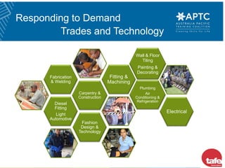 Ms Denise O'Brien, Mr Mark Halabe, Ms Hasmukh Lal & Ms Gail Tamakam ...