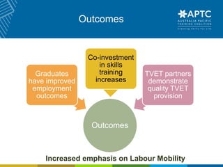 Ms Denise O'Brien, Mr Mark Halabe, Ms Hasmukh Lal & Ms Gail Tamakam ...