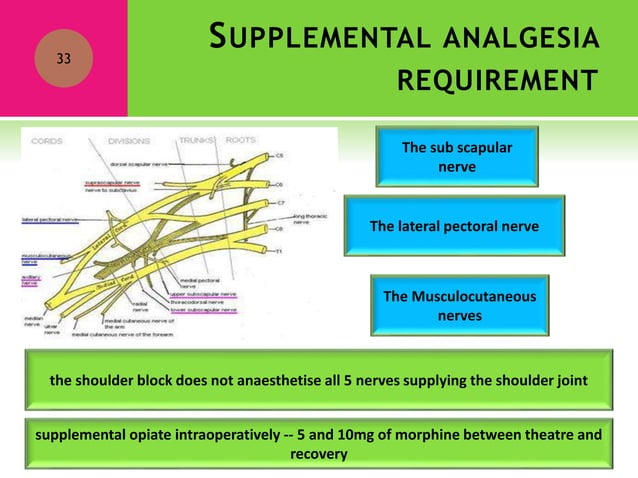 Peripheral Nerve Block Part 2 | PPTX | Death, Injury, or Military ...