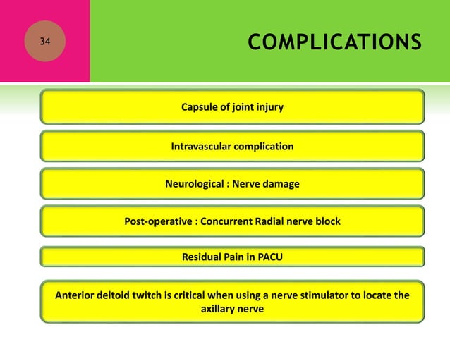 Peripheral Nerve Block Part 2 | PPTX | Death, Injury, or Military ...