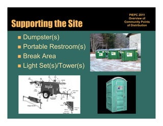 Overview of Community Points of Distribution | PDF
