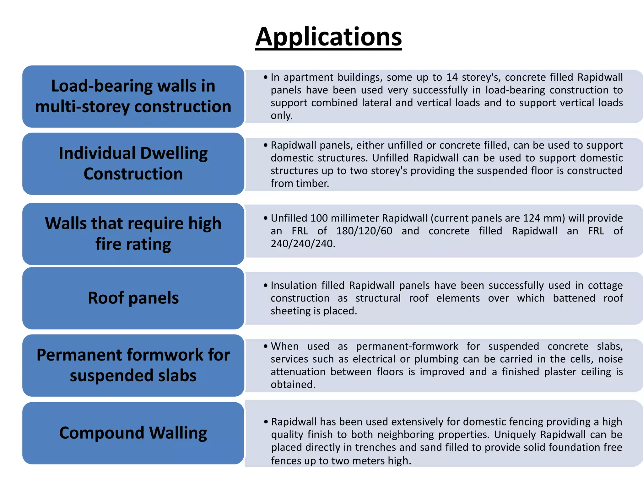 GFRG Rapidwall Sustainable Load Bearing Building System | PDF