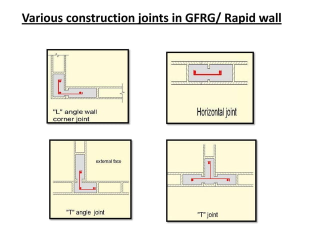 GFRG Rapidwall Sustainable Load Bearing Building System | PDF