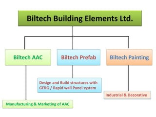 GFRG Rapidwall Sustainable Load Bearing Building System | PDF