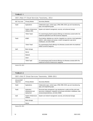 IDC Worldwide IT Cloud Services Taxonomy, 2012 | PDF