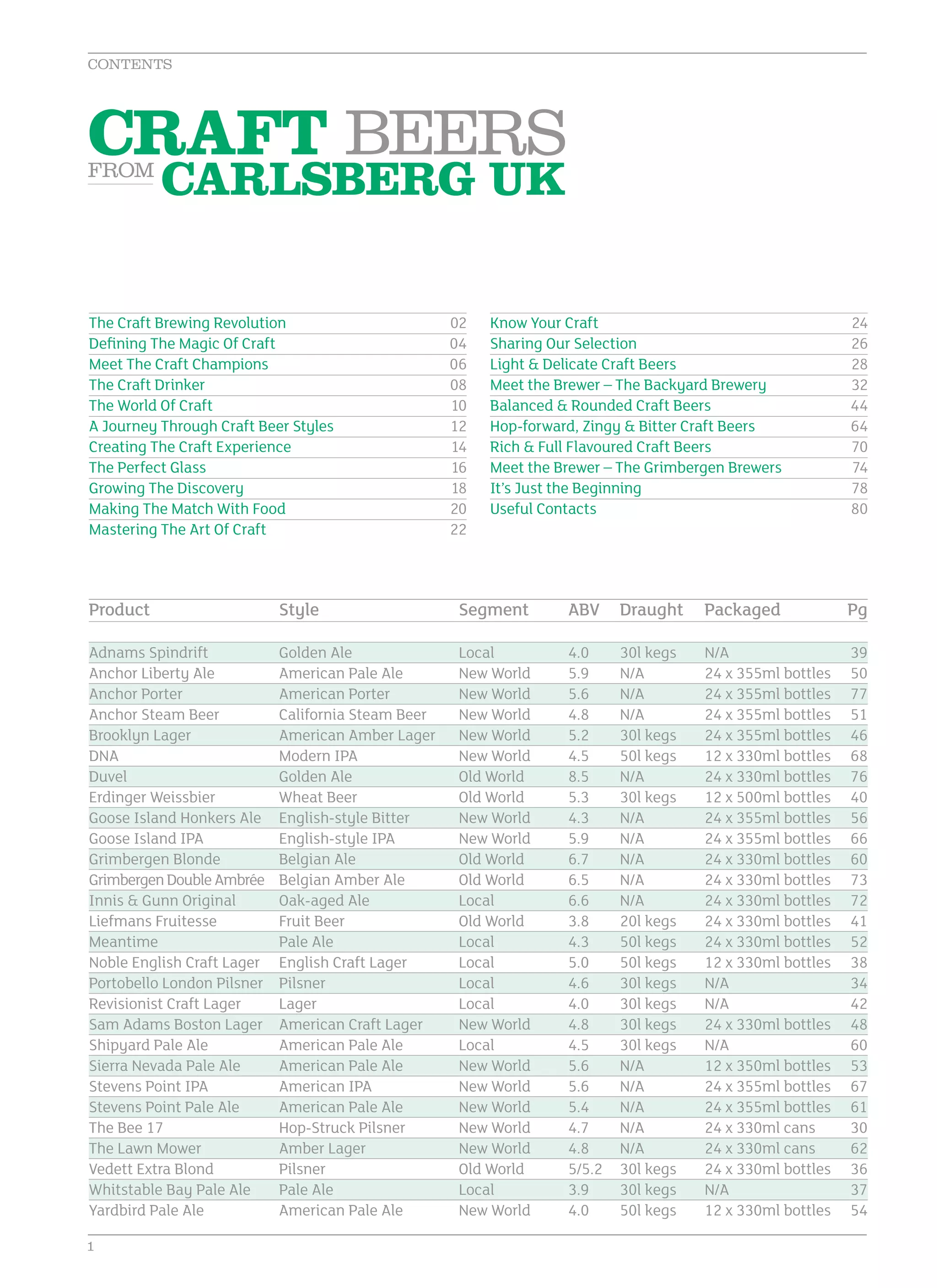 Carlsberg Crafted Handbook | PDF